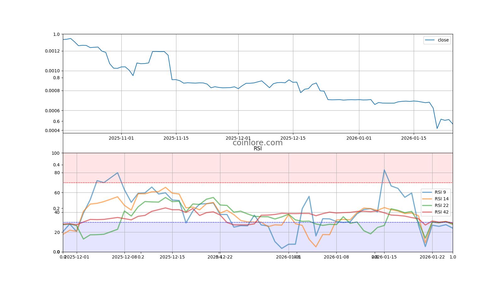 MarhabaDeFi RSI indicator