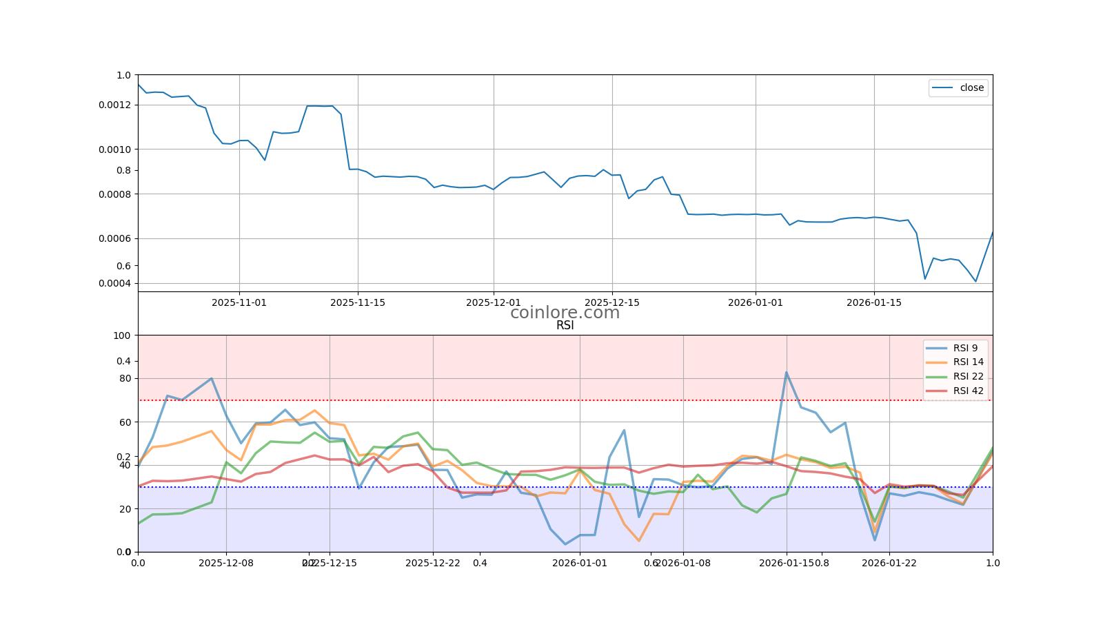 MarhabaDeFi RSI indicator