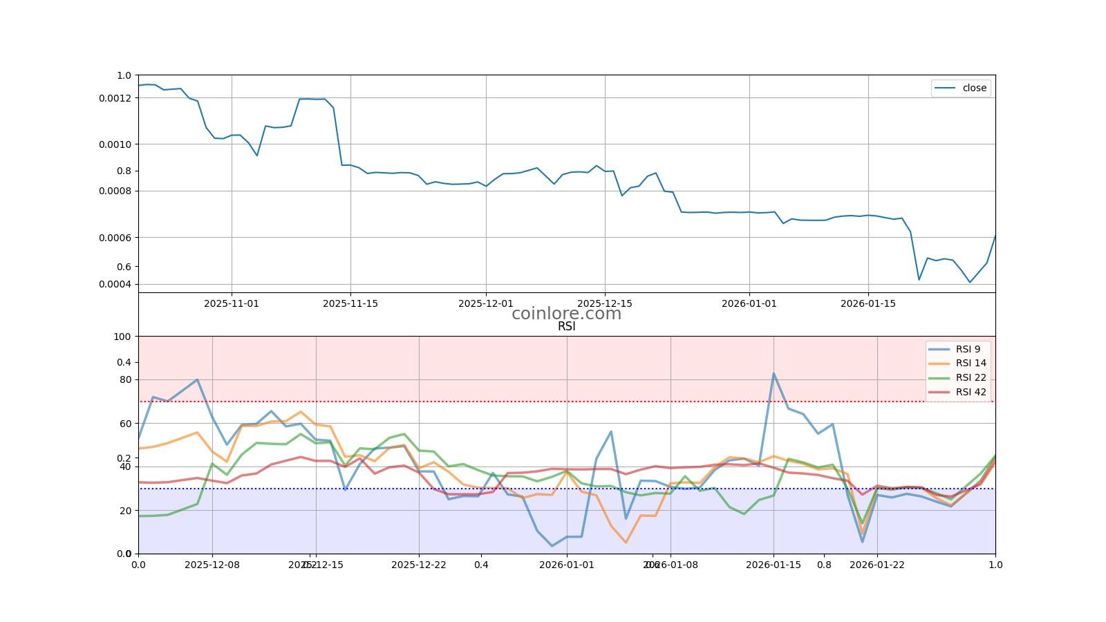 MarhabaDeFi RSI indicator