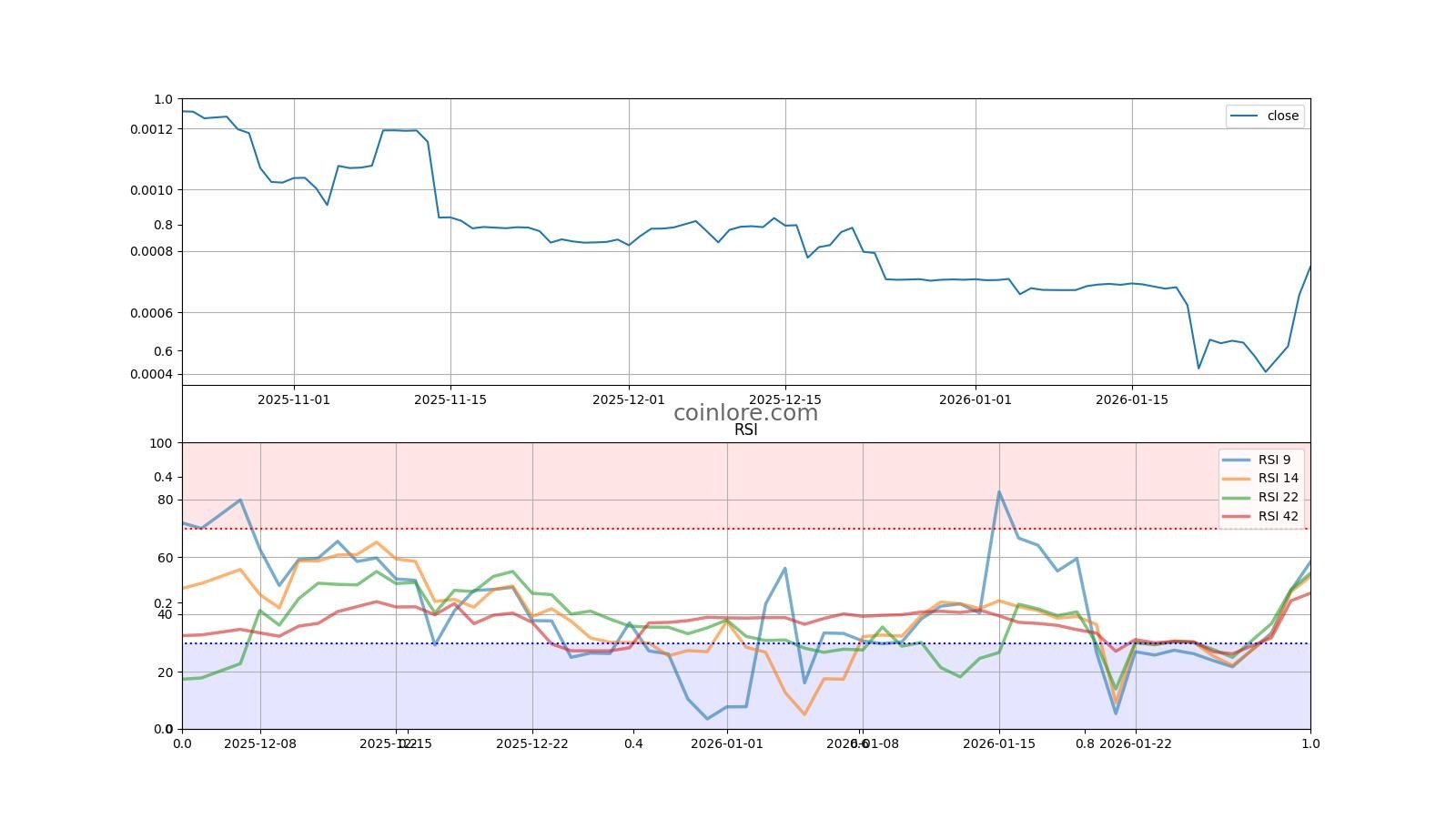 MarhabaDeFi RSI indicator
