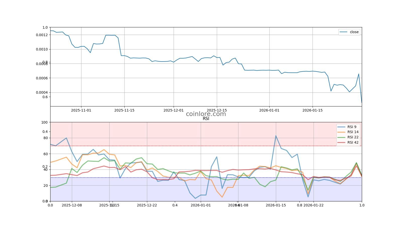 MarhabaDeFi RSI indicator