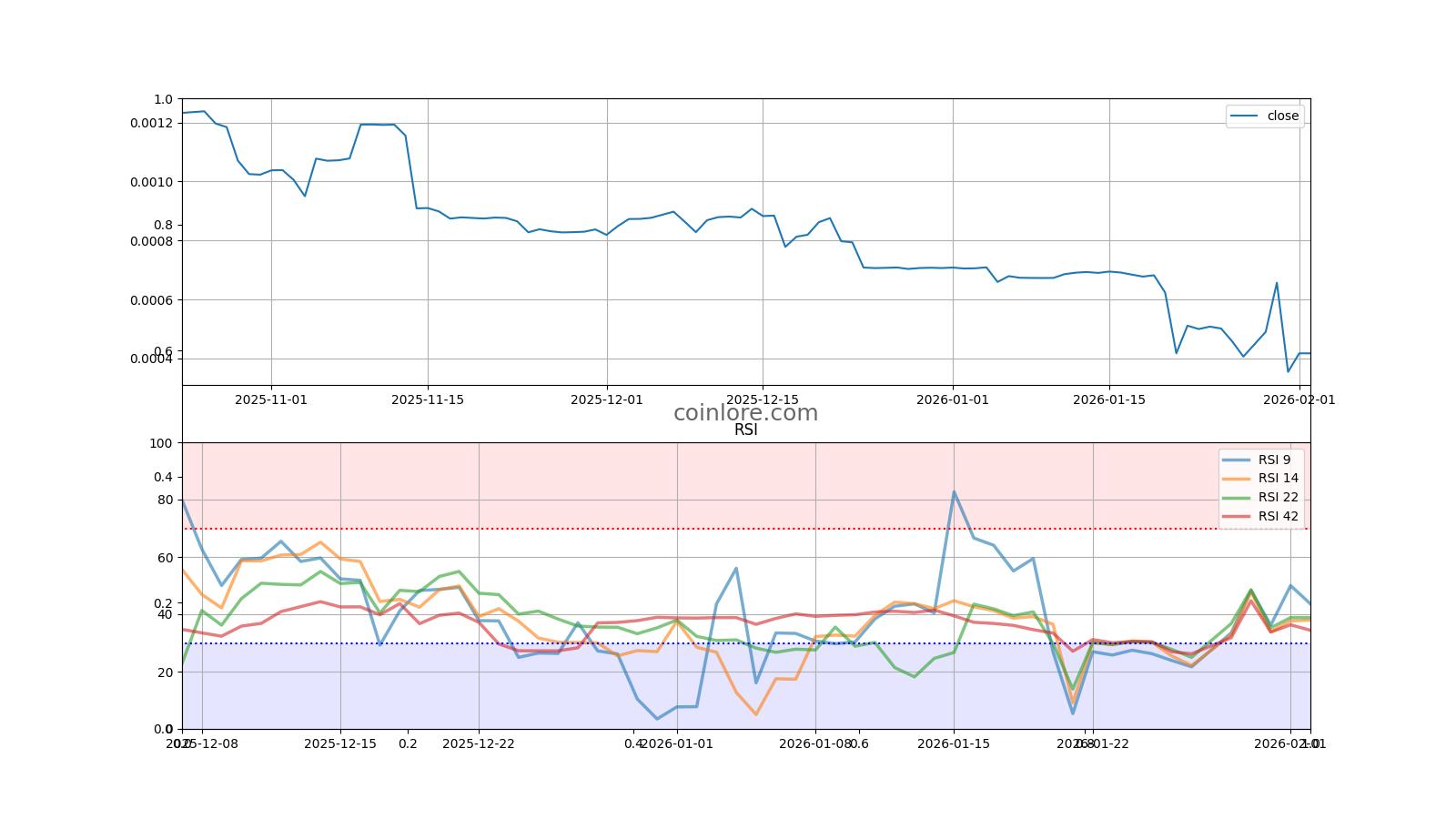 MarhabaDeFi RSI indicator