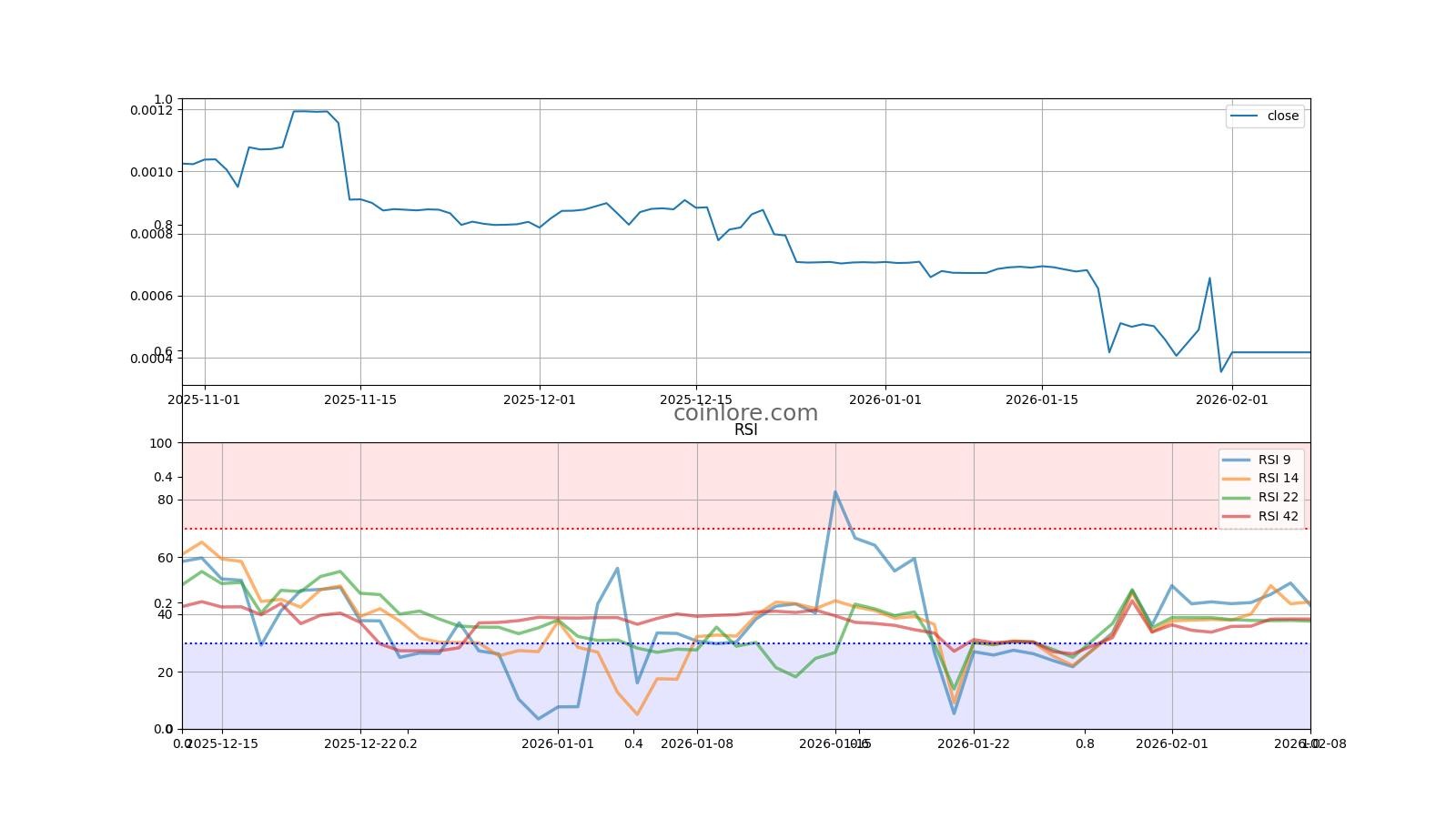 MarhabaDeFi RSI indicator