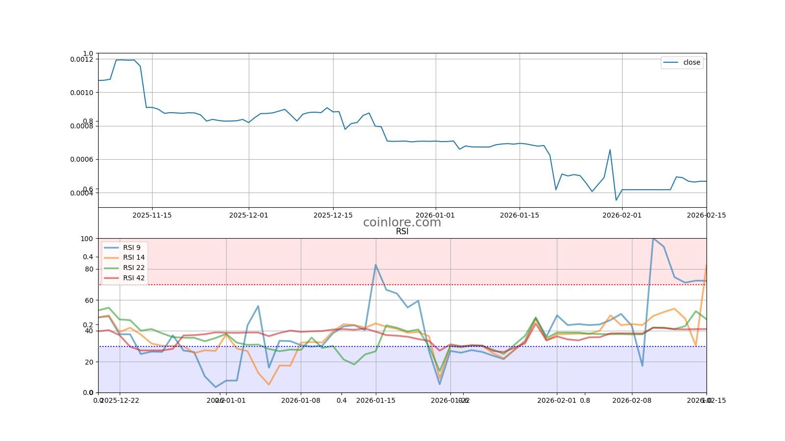 MarhabaDeFi RSI indicator