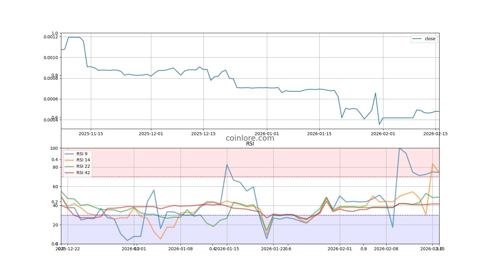 MarhabaDeFi RSI indicator