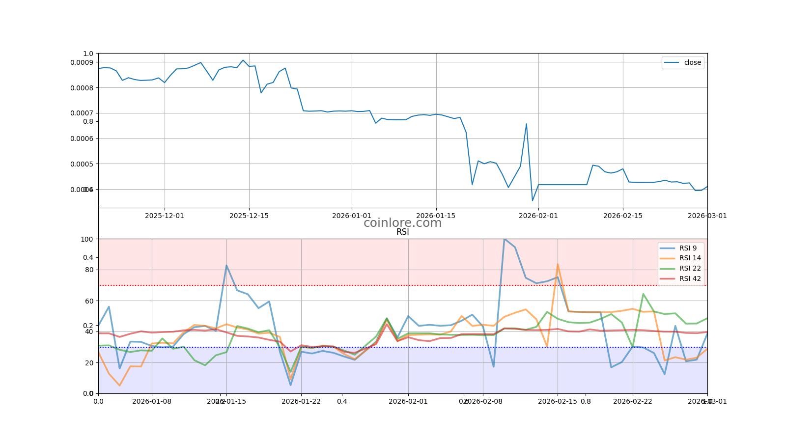 MarhabaDeFi RSI indicator
