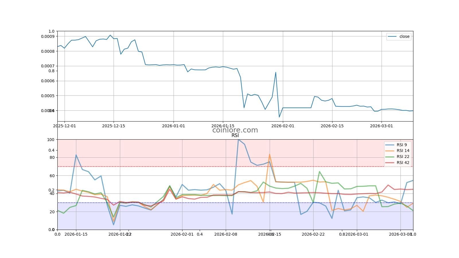 MarhabaDeFi RSI indicator