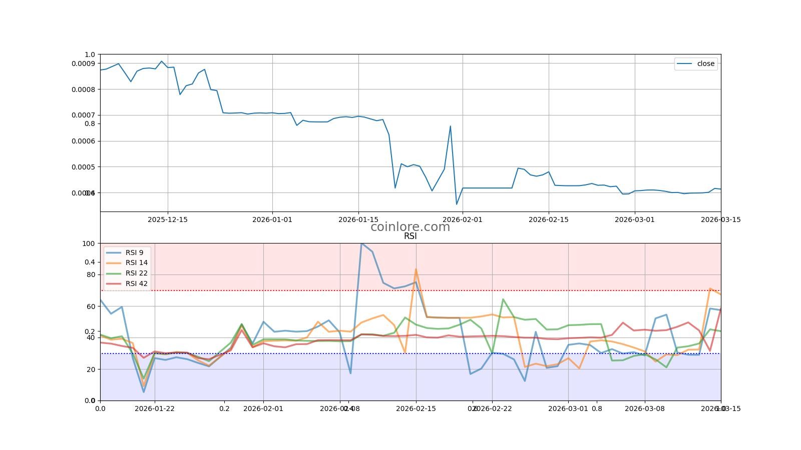 MarhabaDeFi RSI indicator