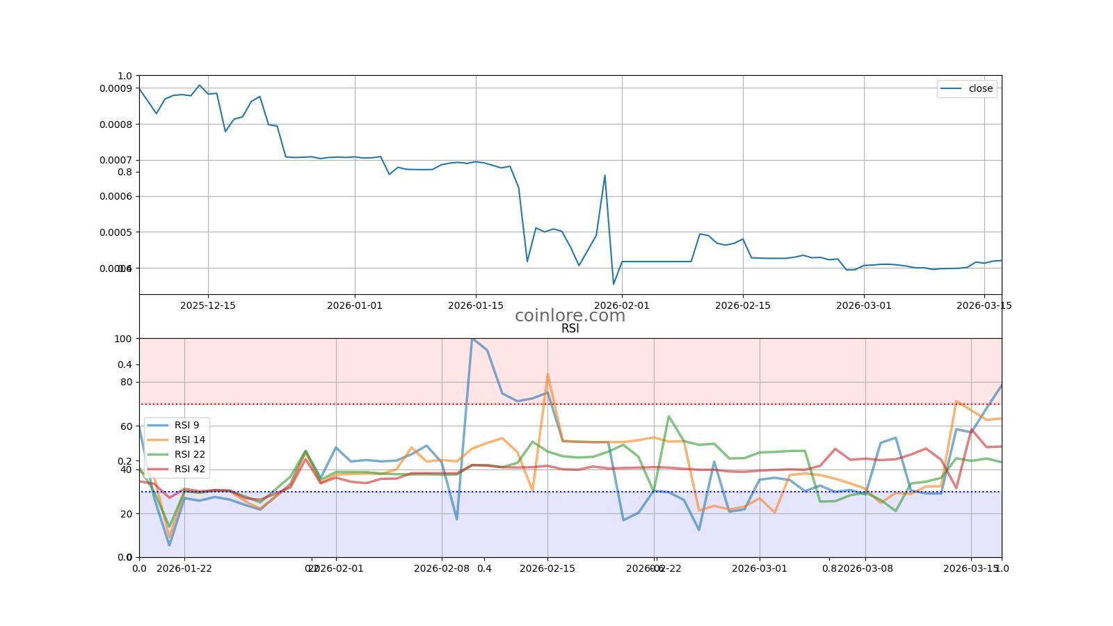 MarhabaDeFi RSI indicator