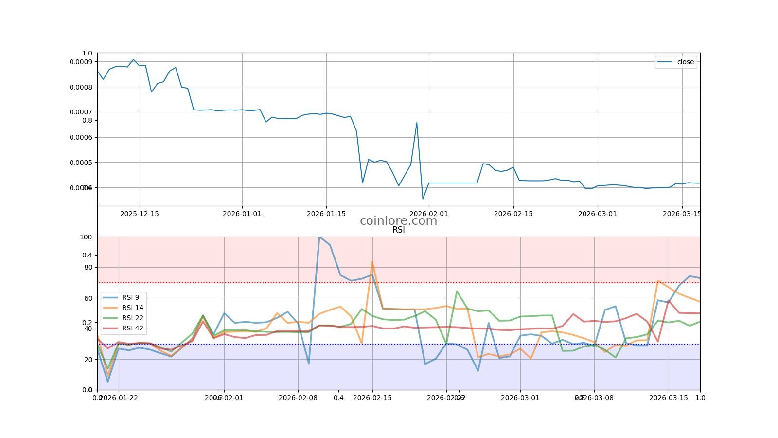 MarhabaDeFi RSI indicator
