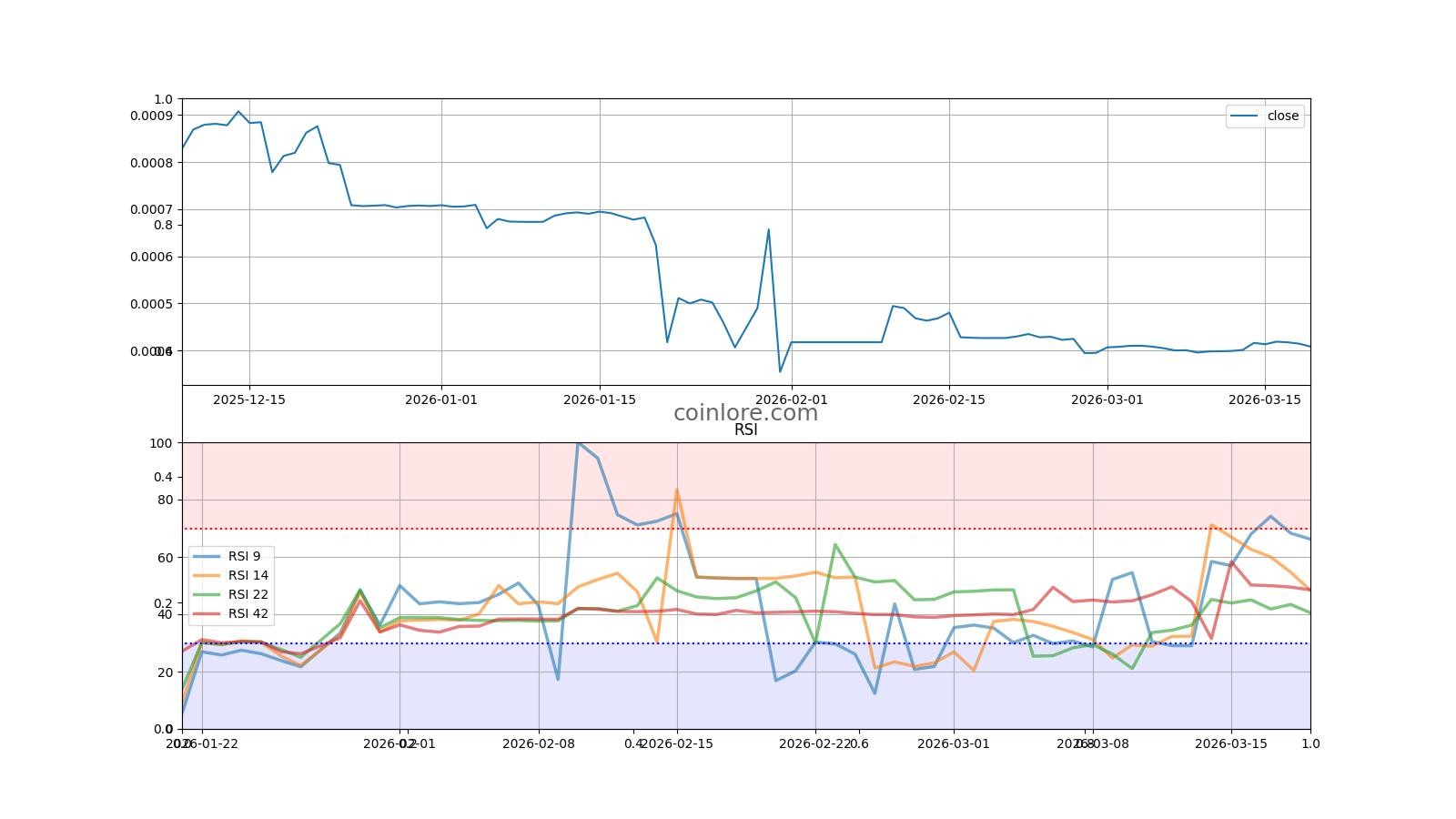 MarhabaDeFi RSI indicator