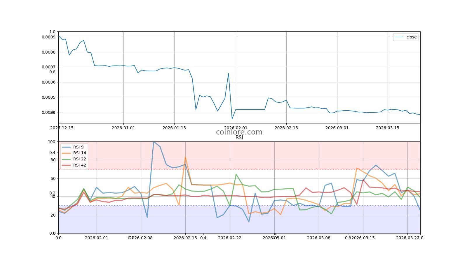 MarhabaDeFi RSI indicator