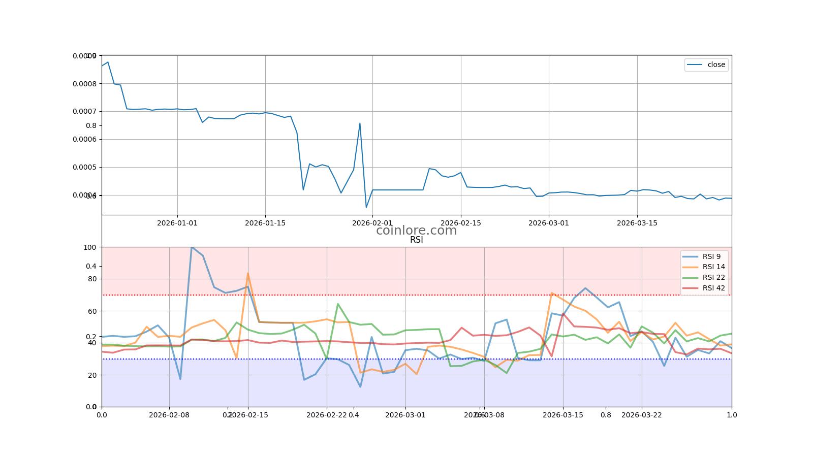 MarhabaDeFi RSI indicator
