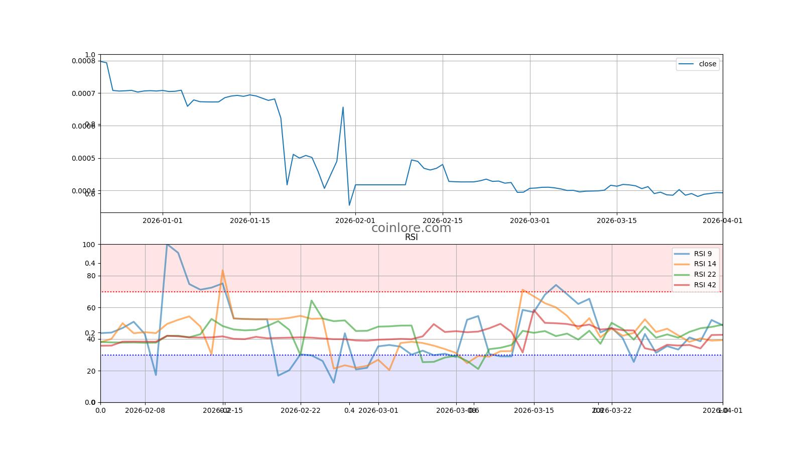 MarhabaDeFi RSI indicator
