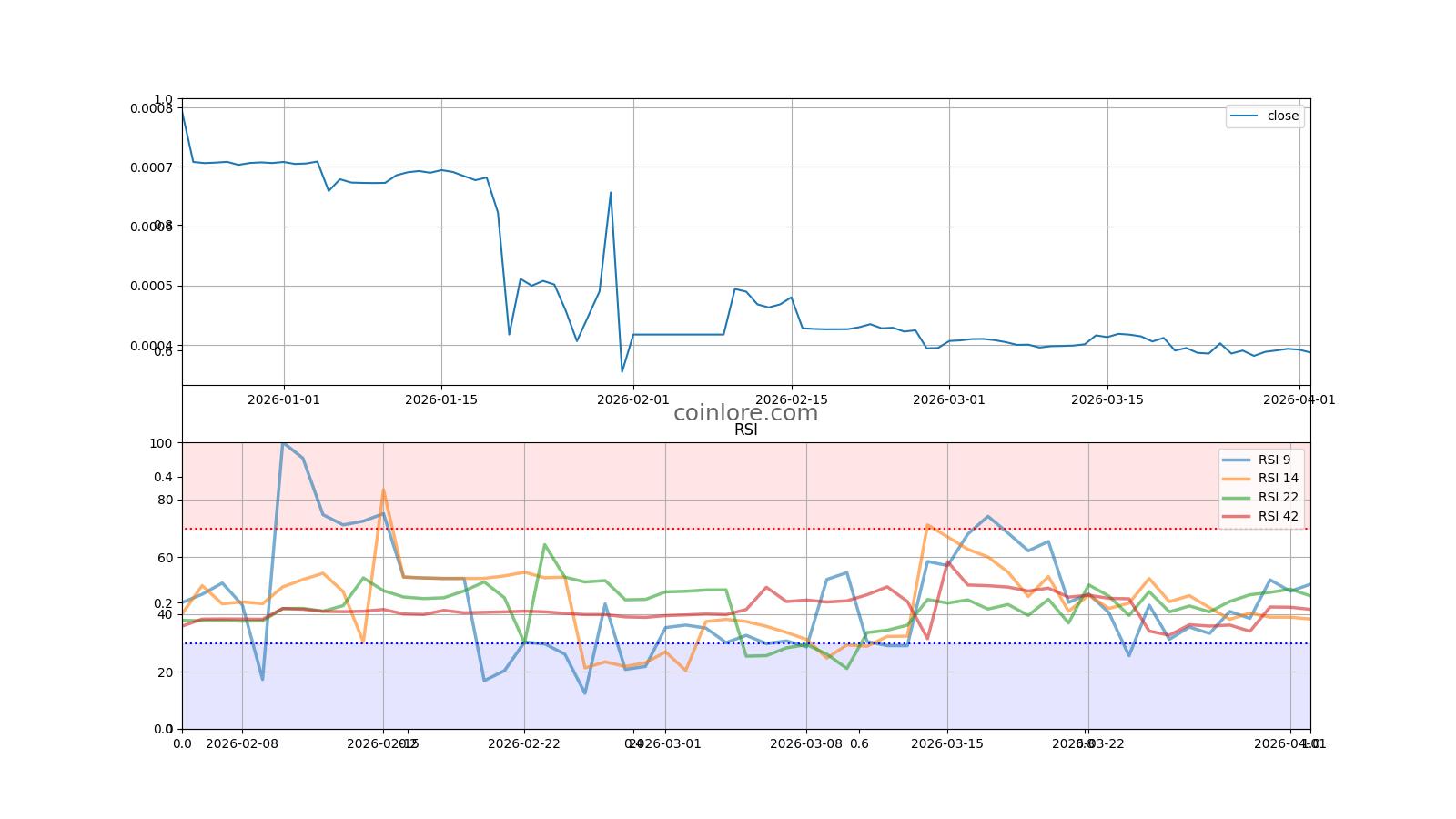 MarhabaDeFi RSI indicator