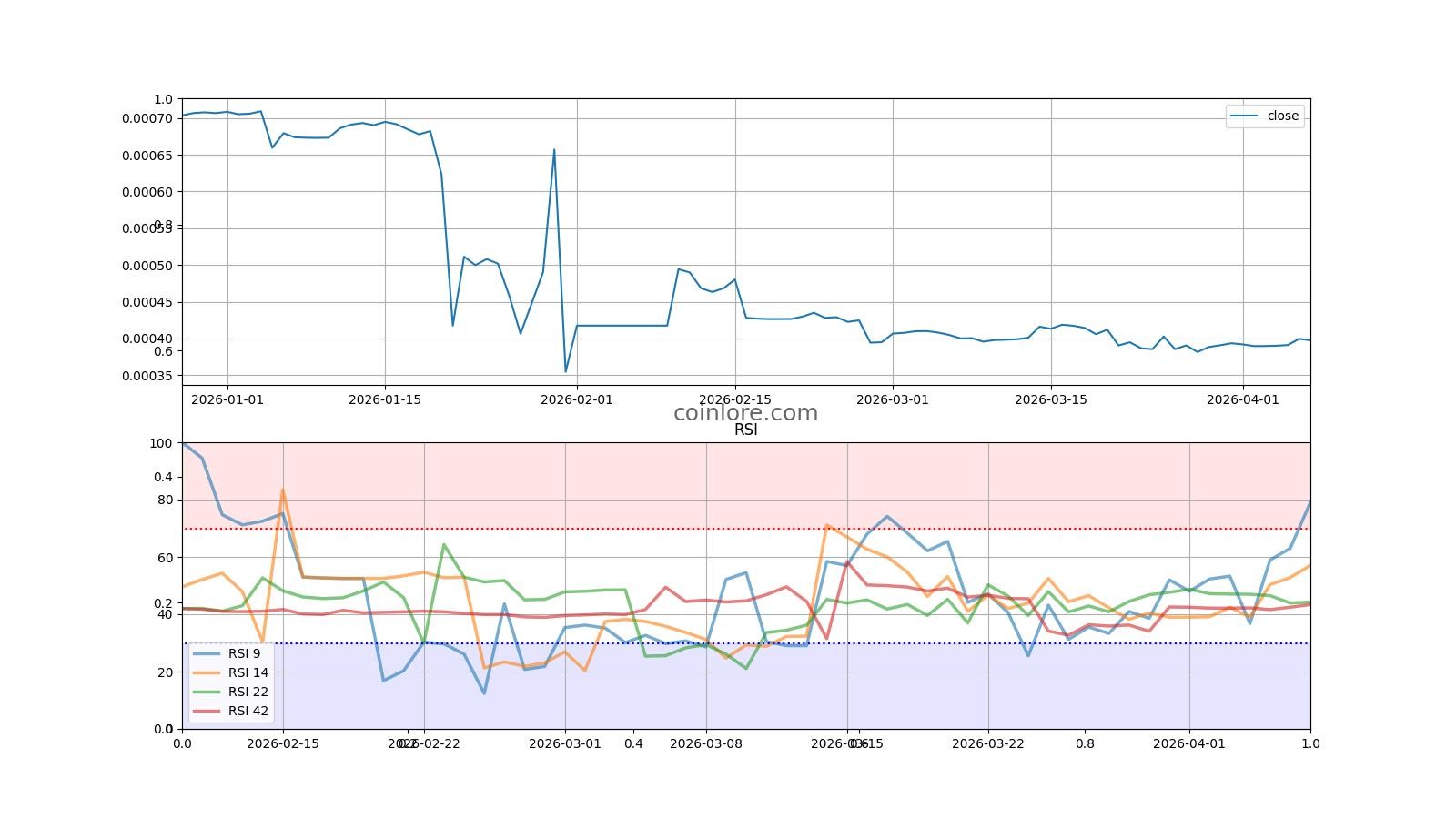 MarhabaDeFi RSI indicator