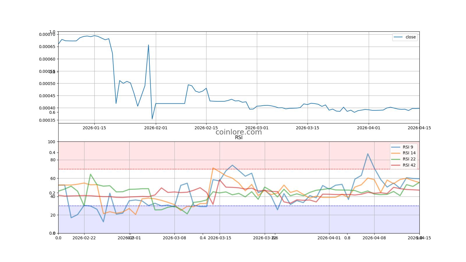 MarhabaDeFi RSI indicator