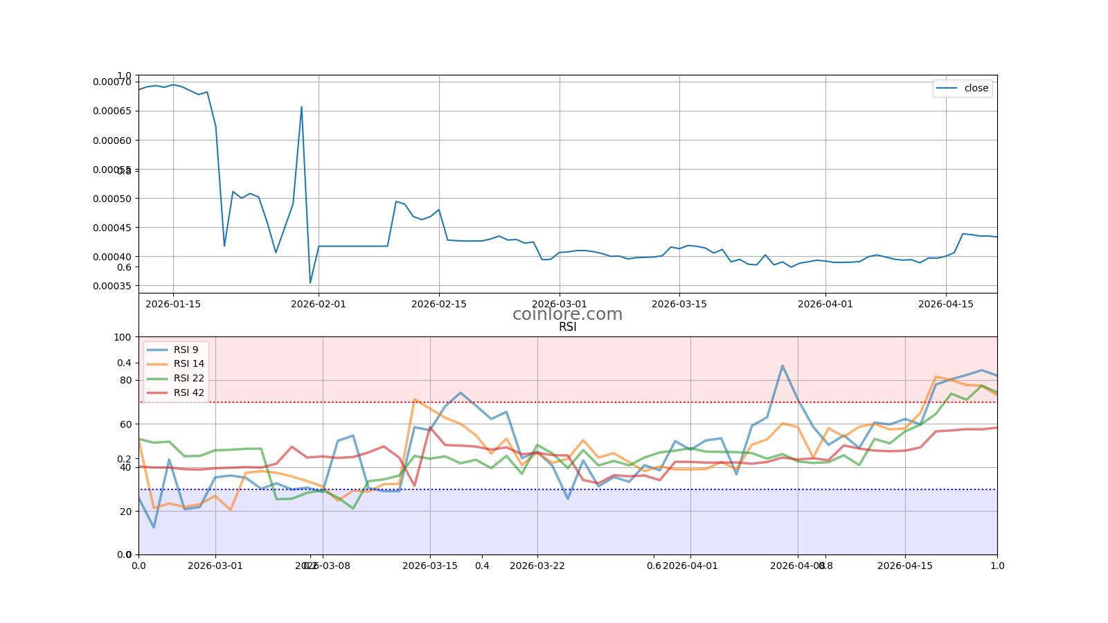 MarhabaDeFi RSI indicator