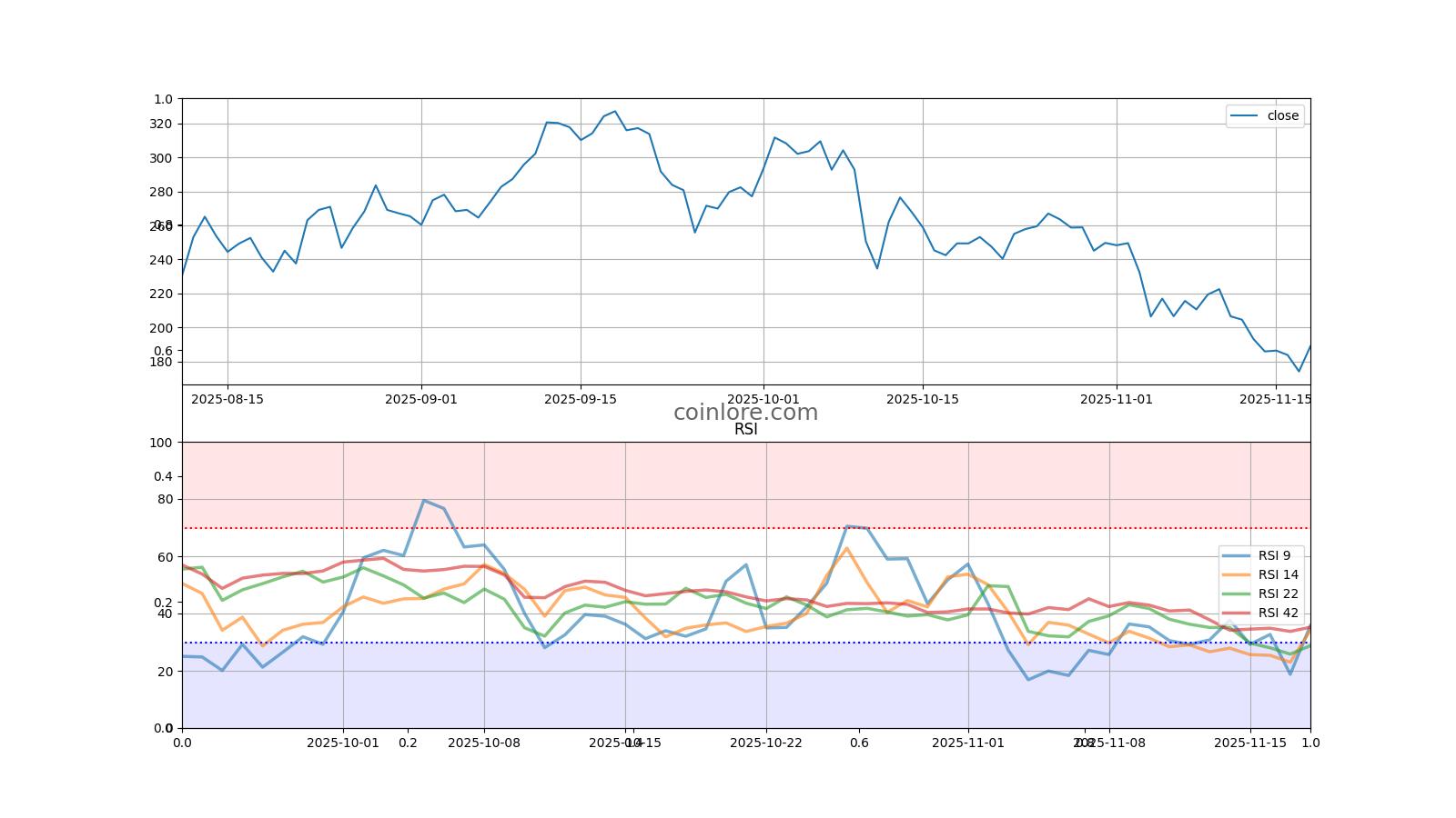 Marinade staked SOL RSI indicator