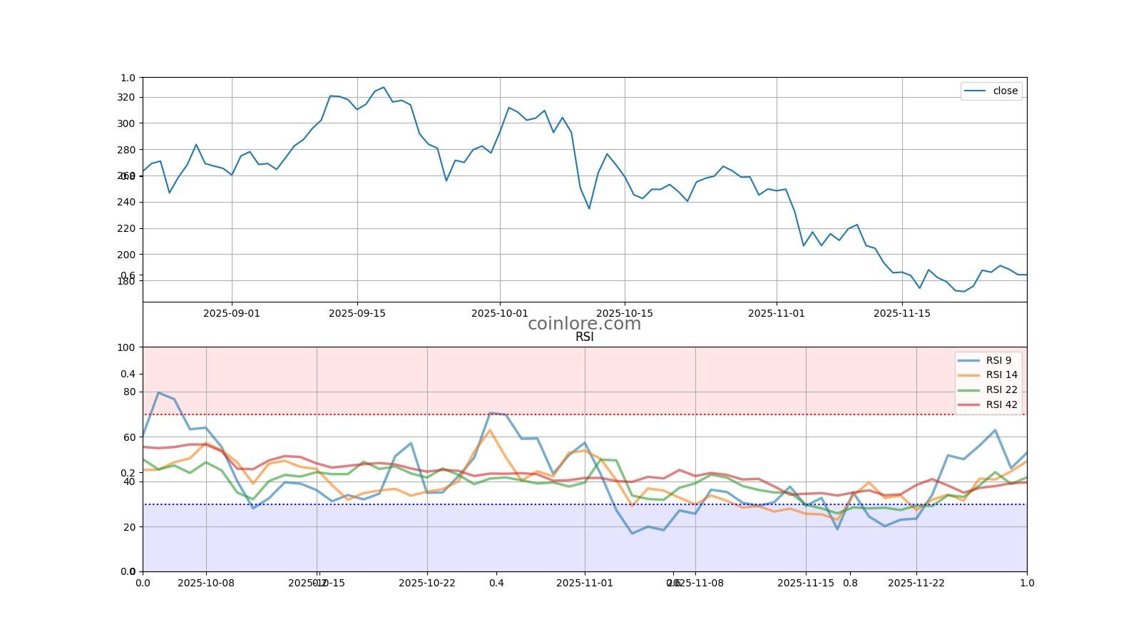 Marinade staked SOL RSI indicator