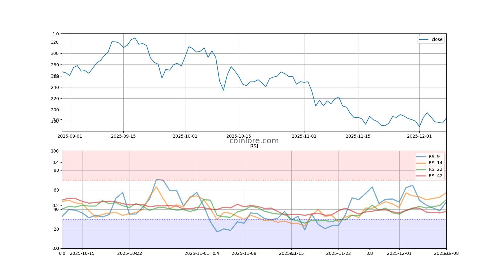Marinade staked SOL RSI indicator