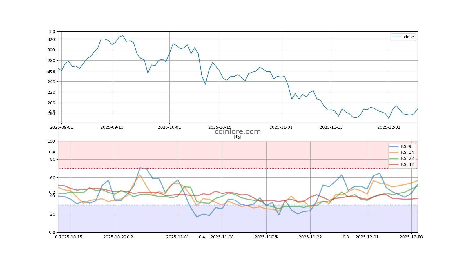 Marinade staked SOL RSI indicator