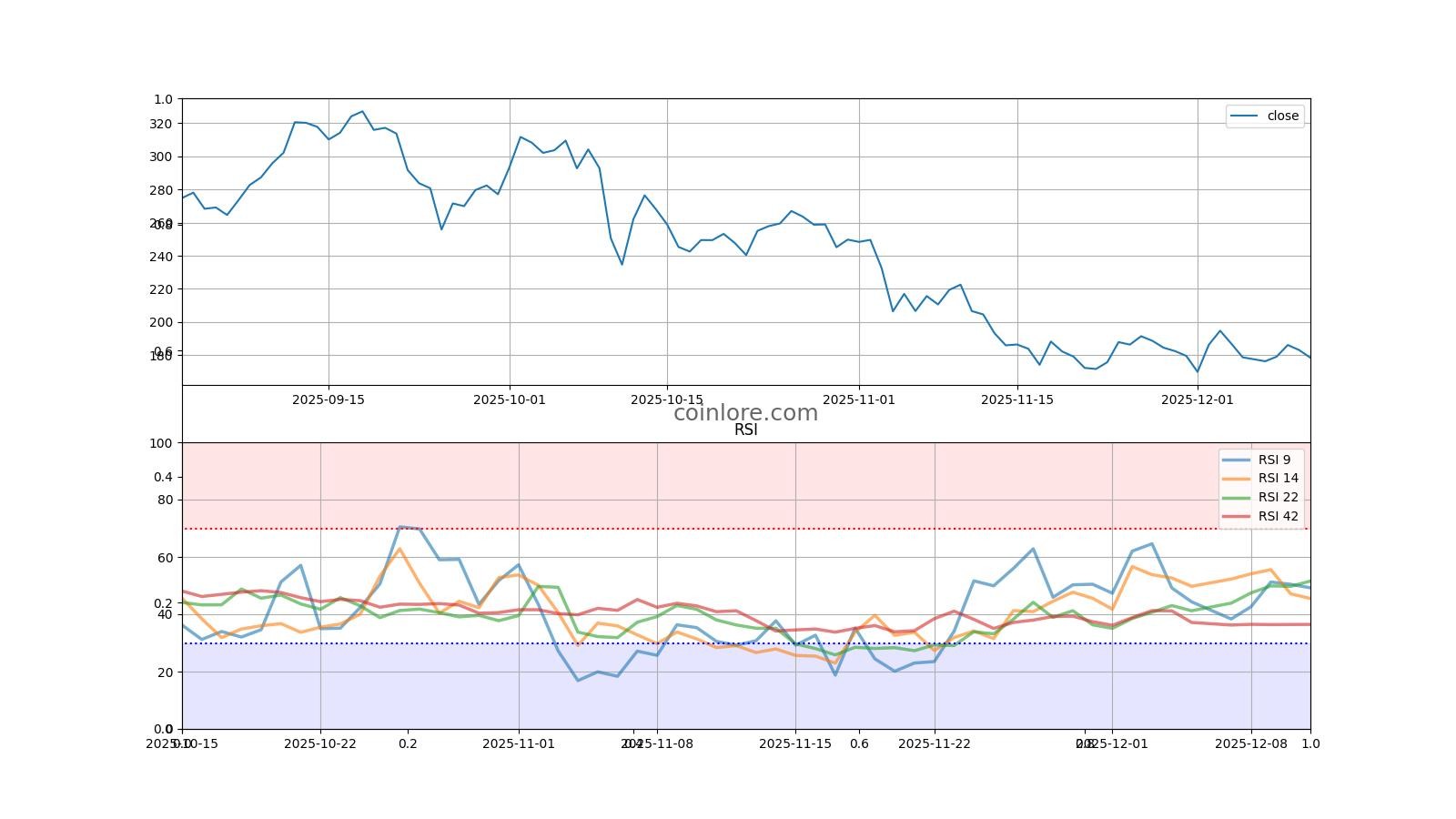 Marinade staked SOL RSI indicator