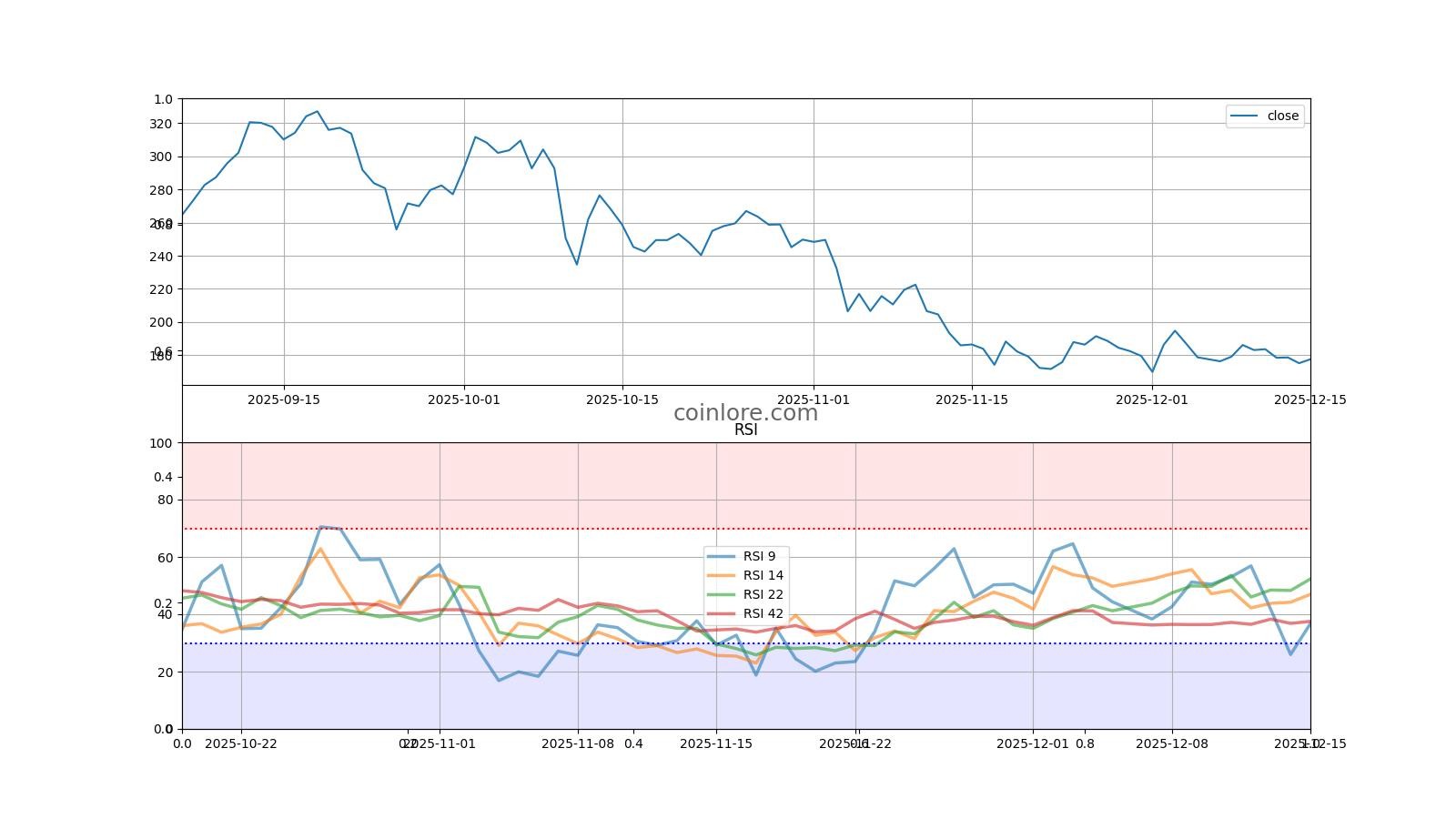 Marinade staked SOL RSI indicator