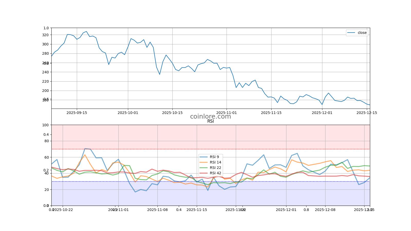 Marinade staked SOL RSI indicator