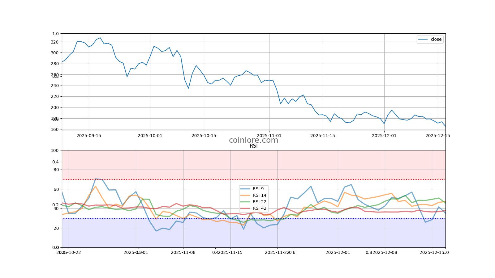 Marinade staked SOL RSI indicator