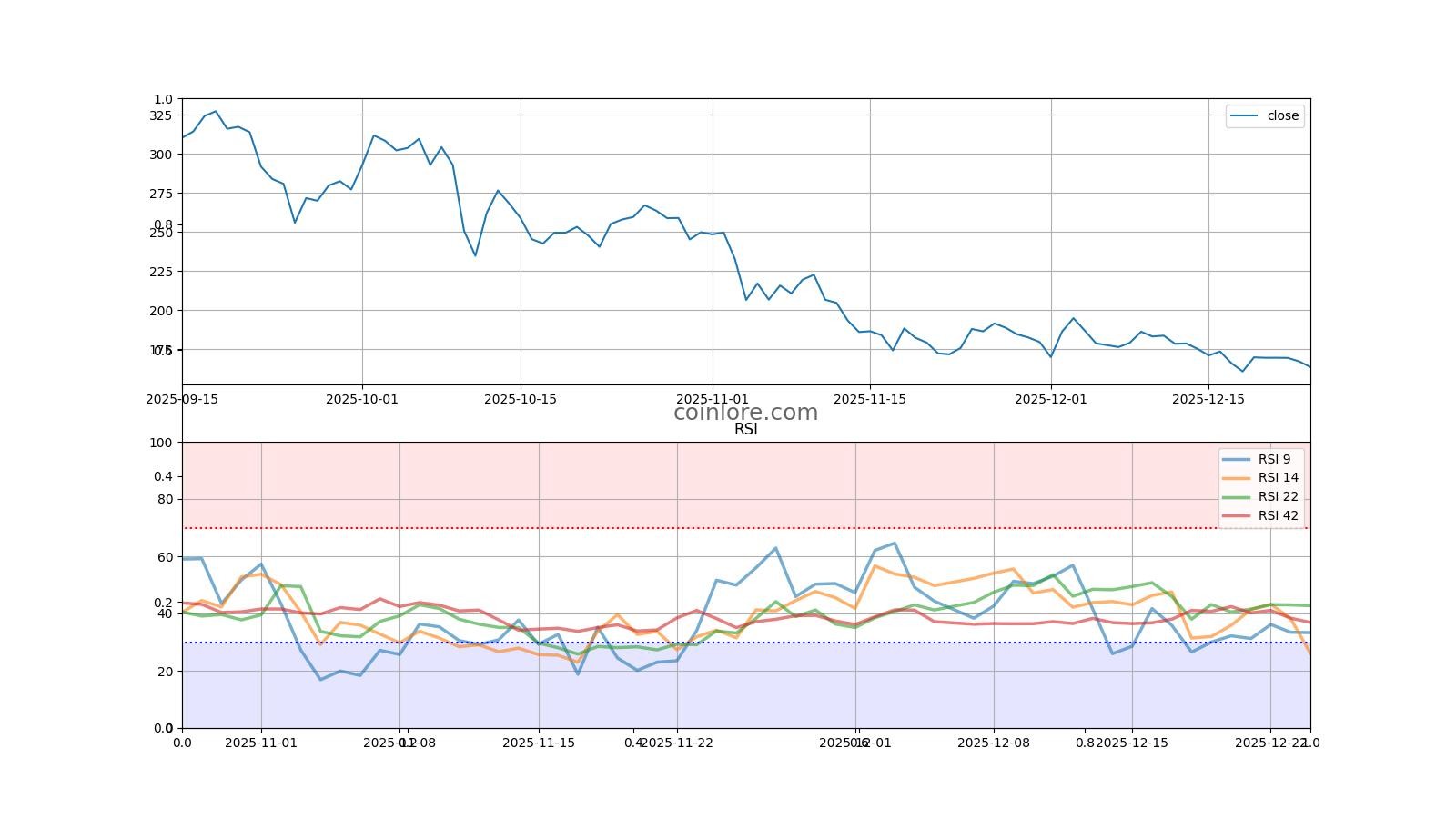 Marinade staked SOL RSI indicator