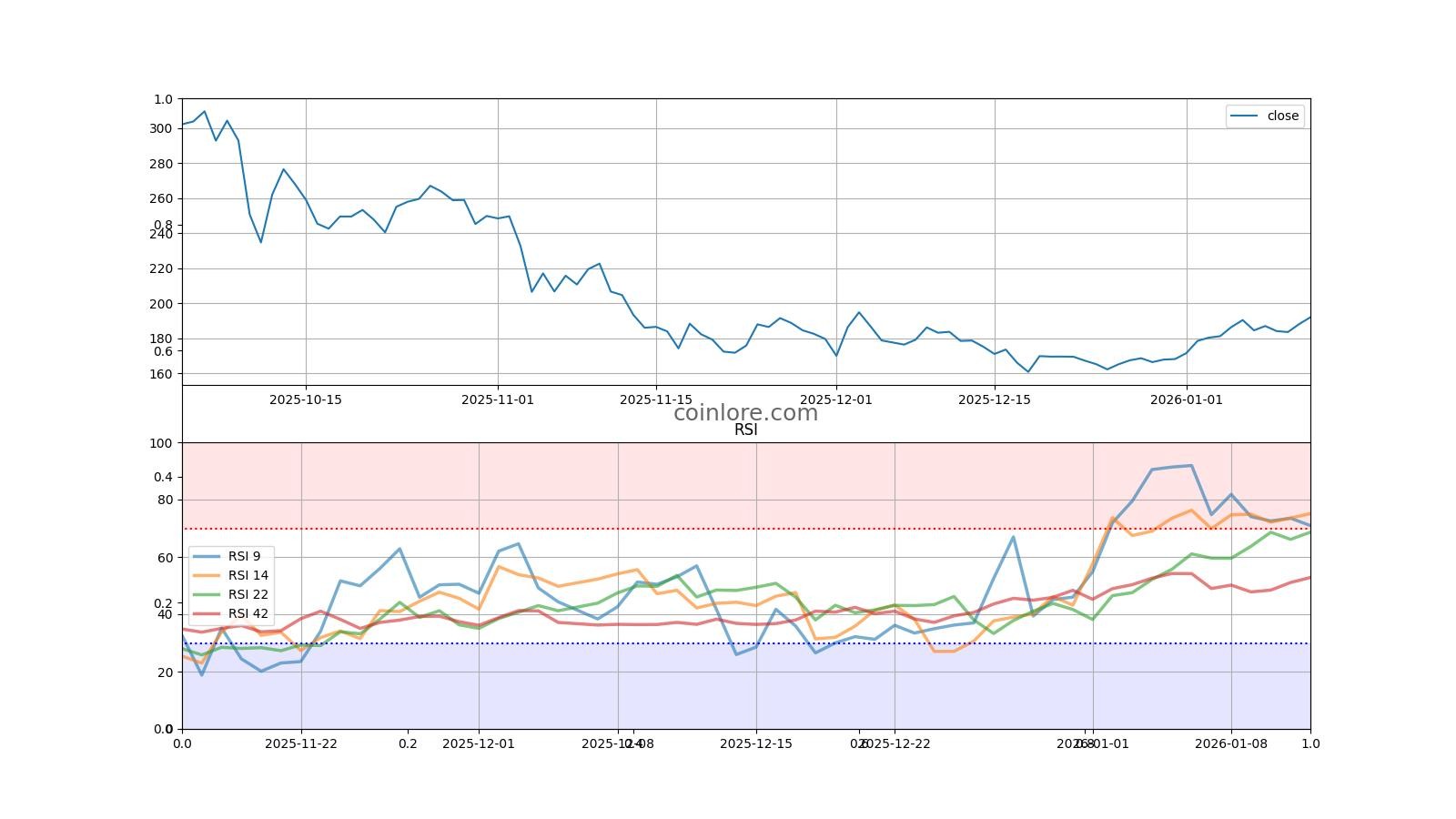 Marinade staked SOL RSI indicator