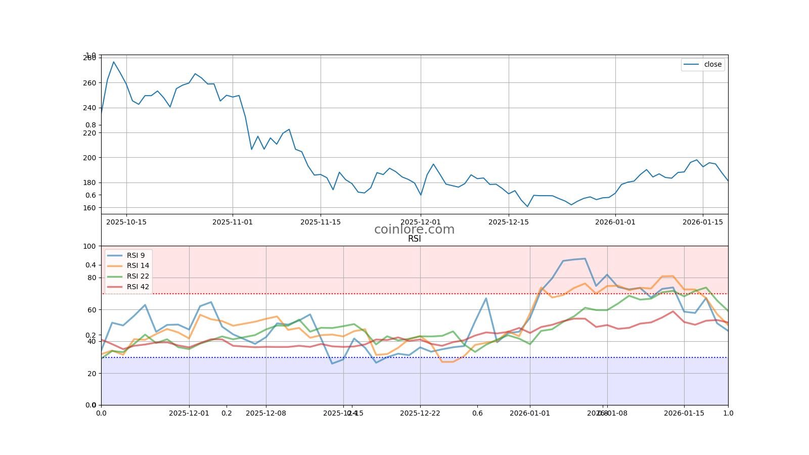 Marinade staked SOL RSI indicator