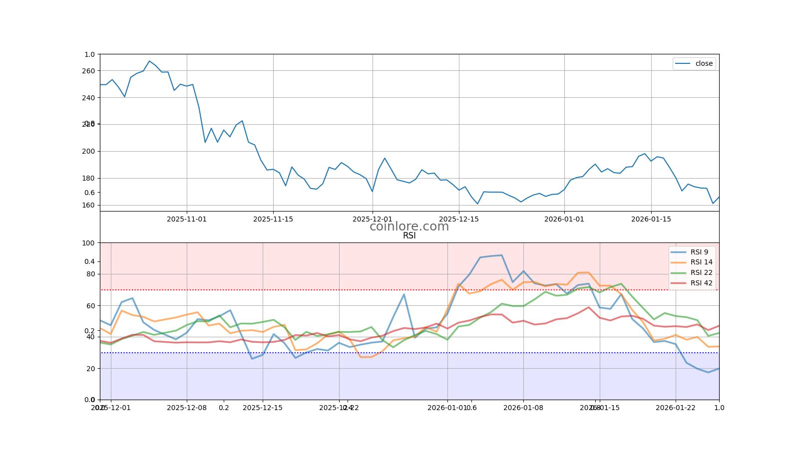 Marinade staked SOL RSI indicator
