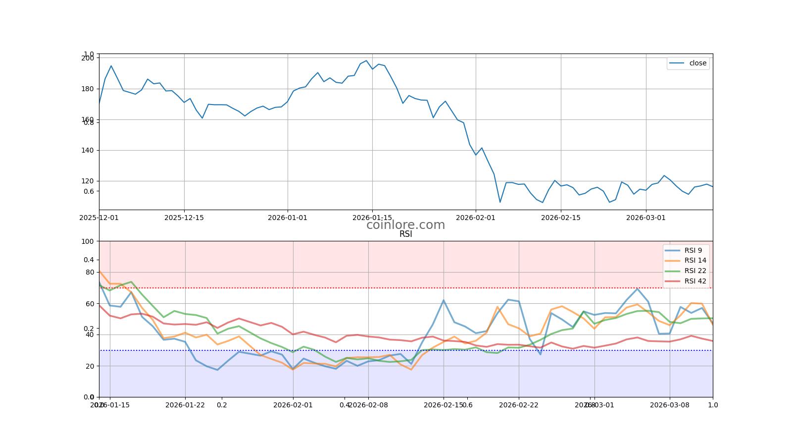 Marinade staked SOL RSI indicator
