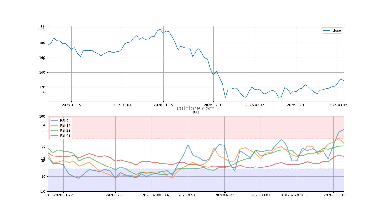 Marinade staked SOL RSI indicator