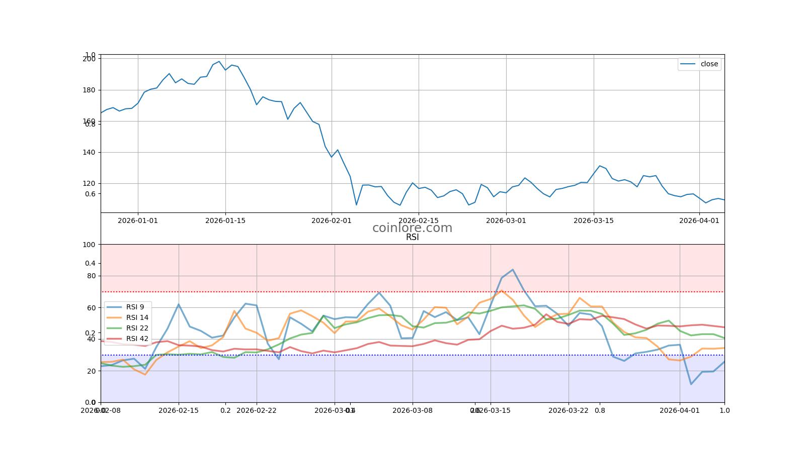 Marinade staked SOL RSI indicator