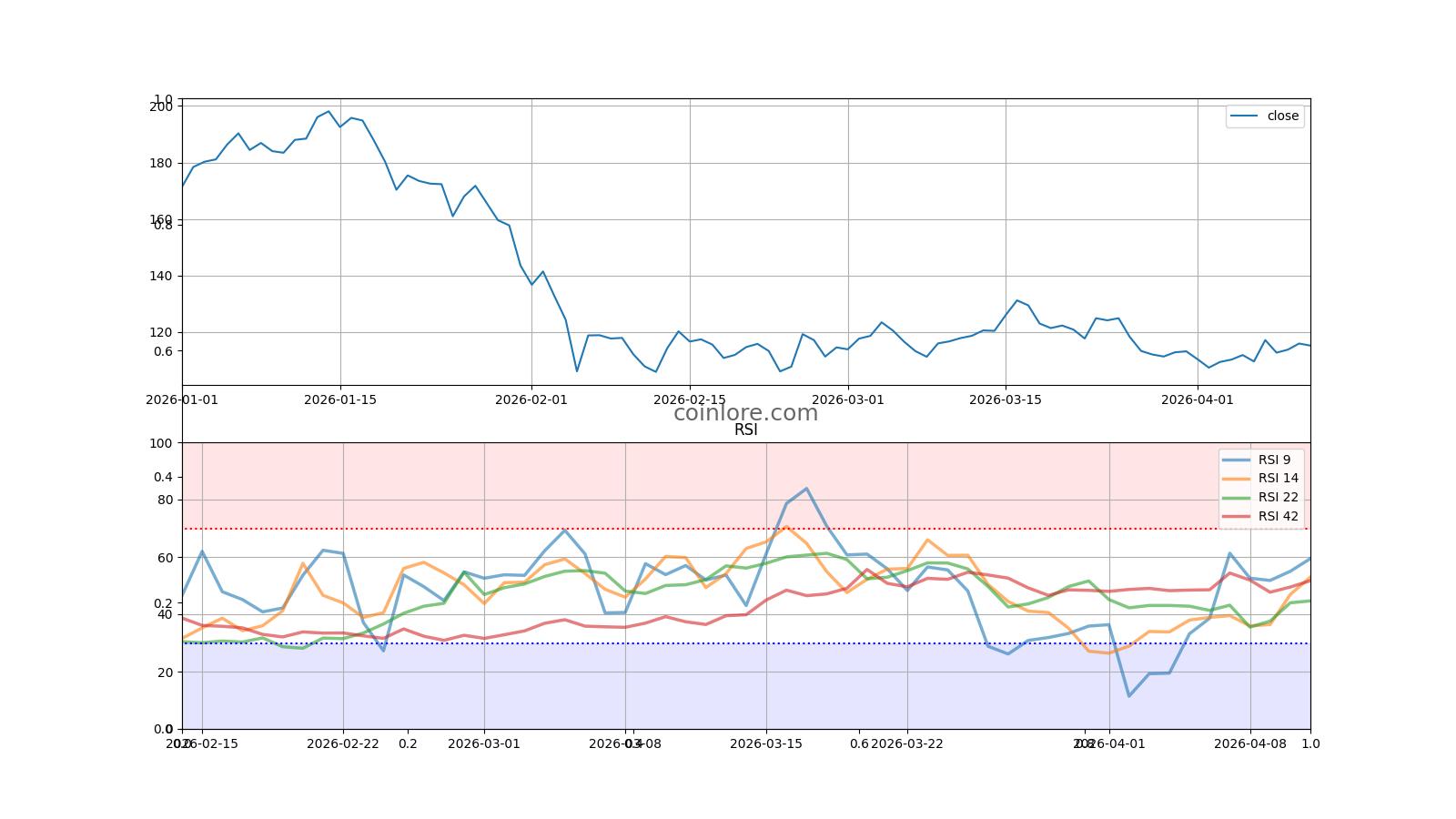 Marinade staked SOL RSI indicator