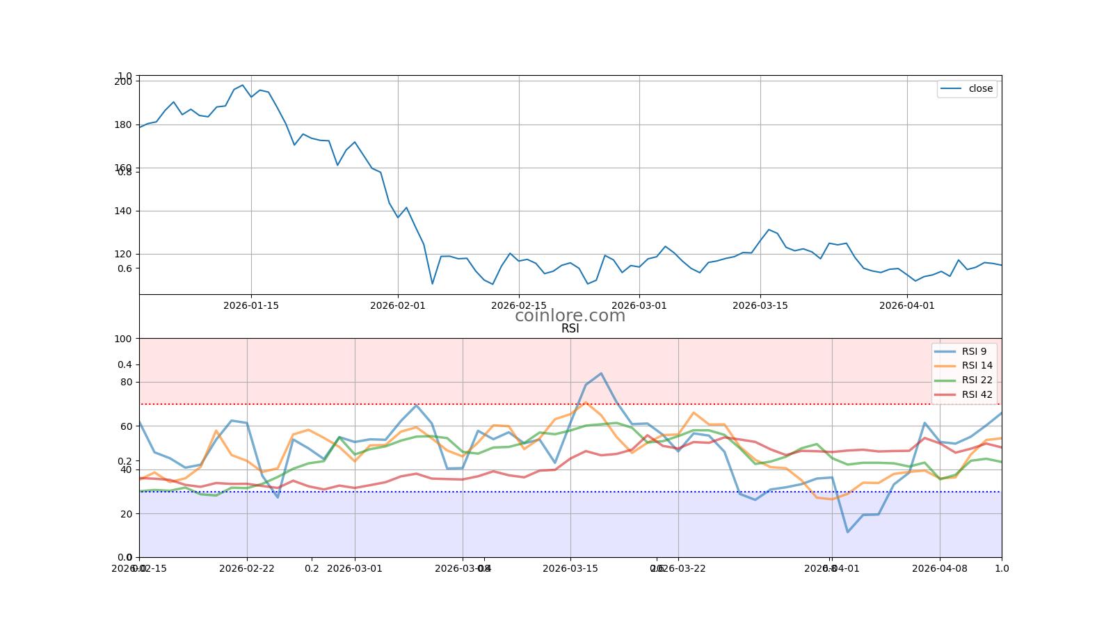 Marinade staked SOL RSI indicator