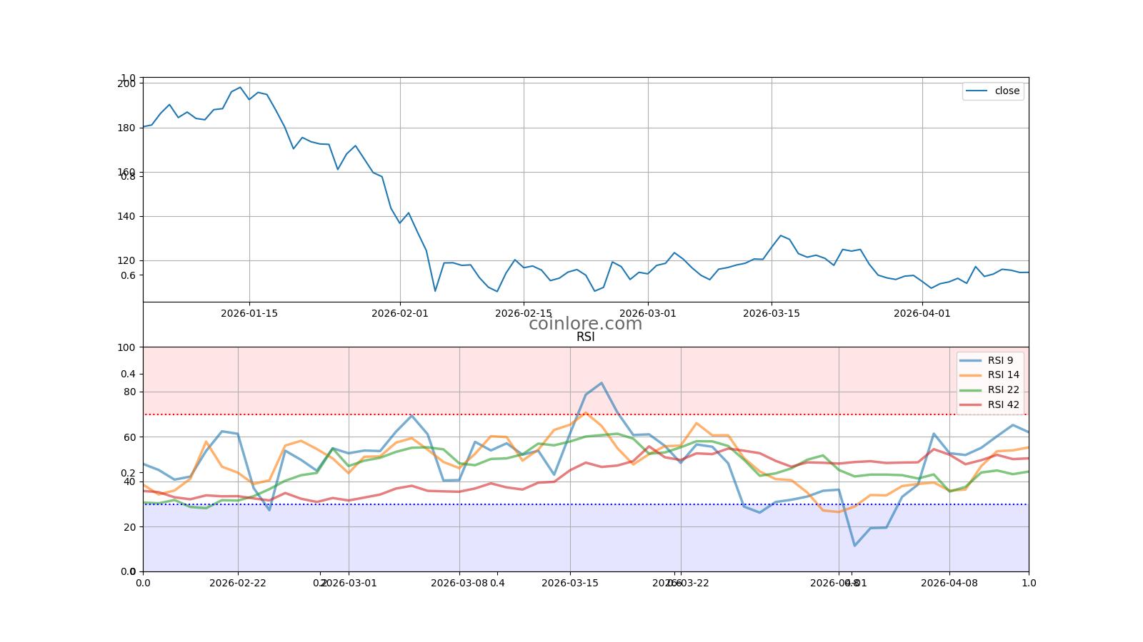 Marinade staked SOL RSI indicator
