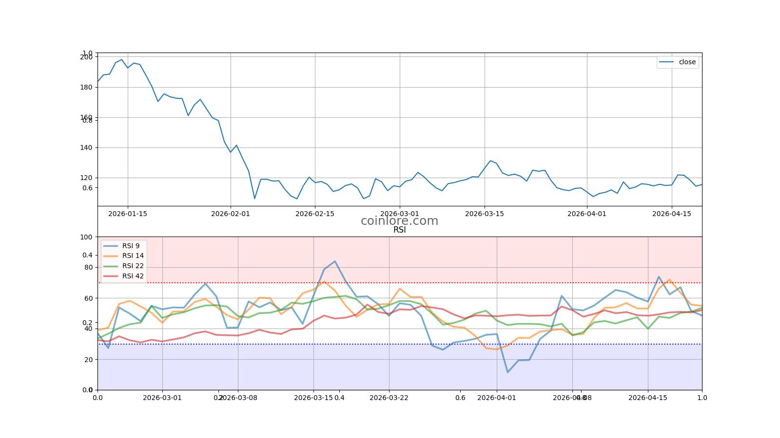 Marinade staked SOL RSI indicator