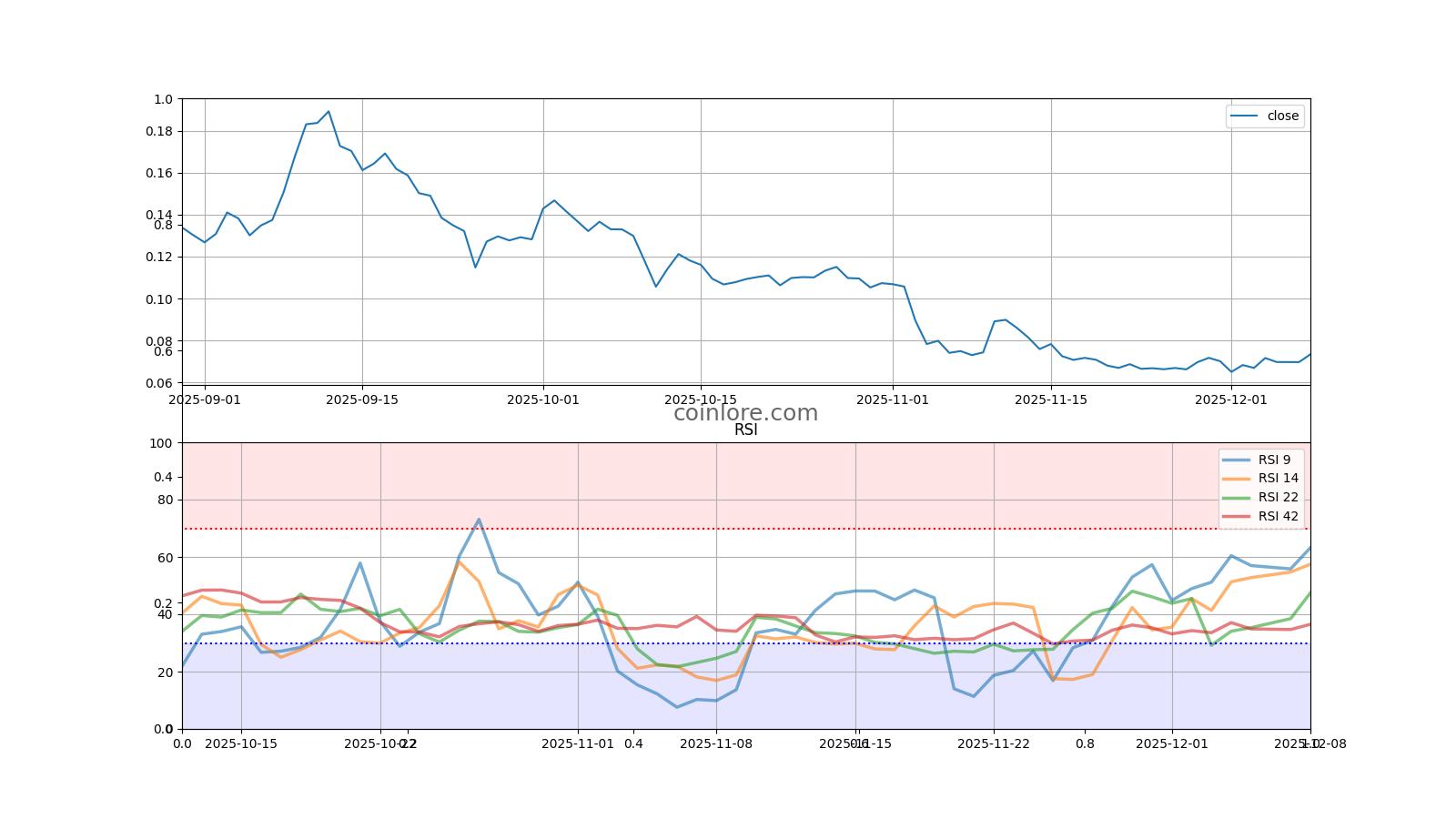 Marinade RSI indicator