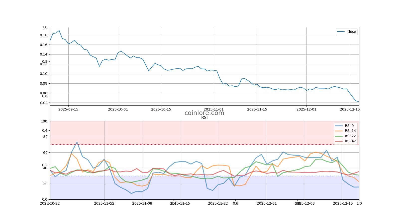 Marinade RSI indicator