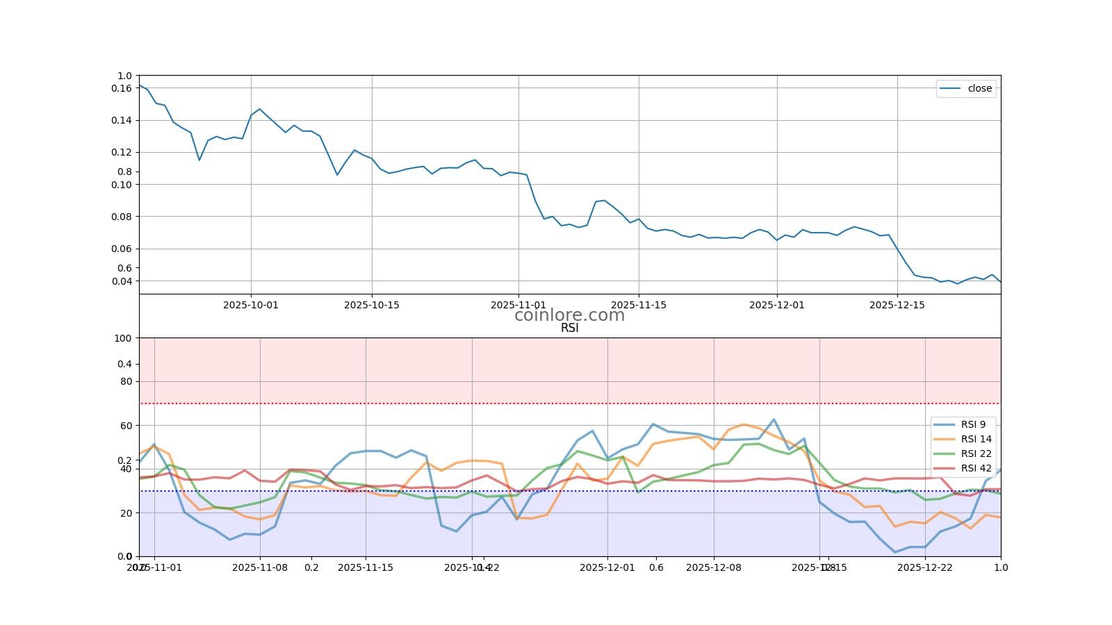 Marinade RSI indicator