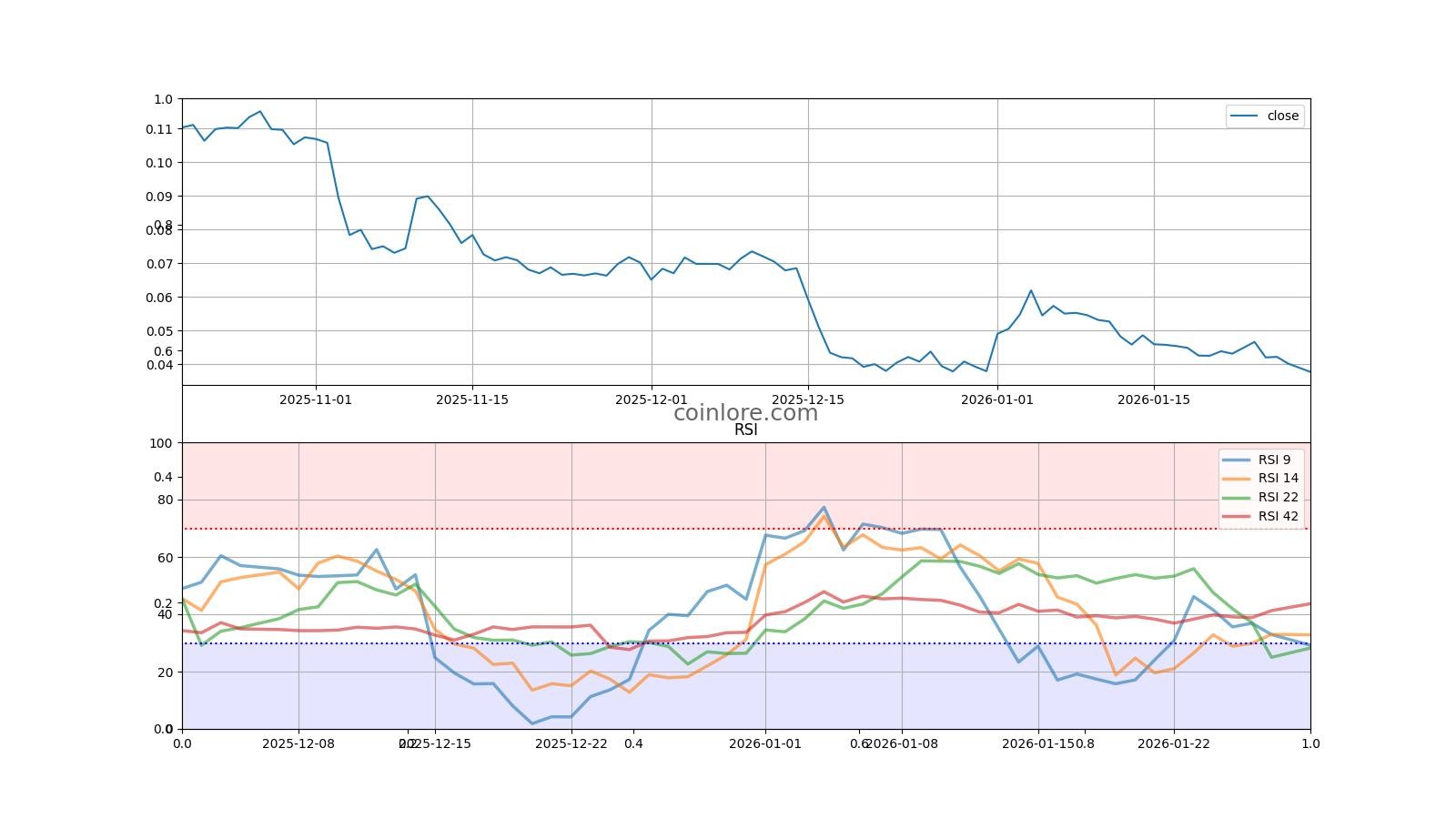Marinade RSI indicator