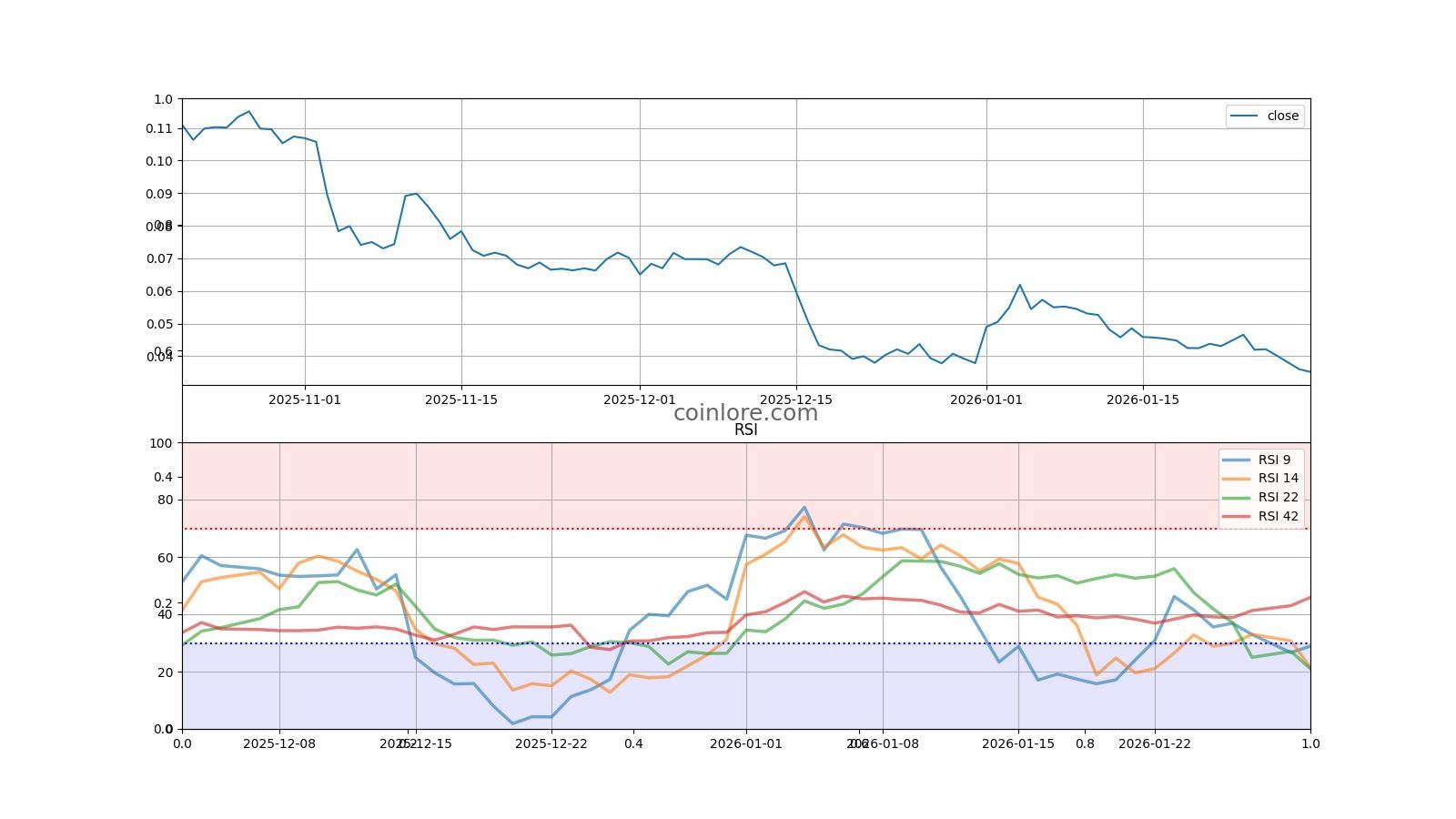 Marinade RSI indicator