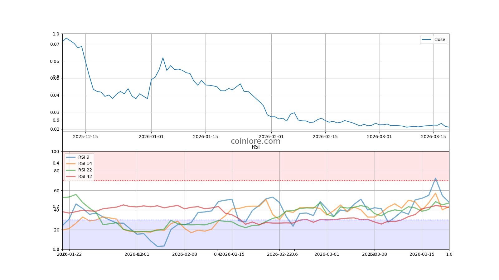 Marinade RSI indicator