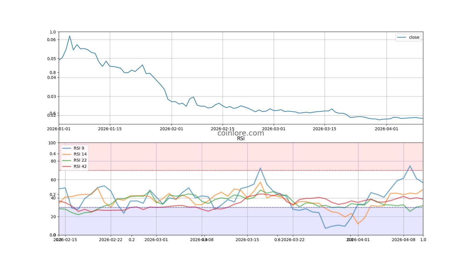 Marinade RSI indicator