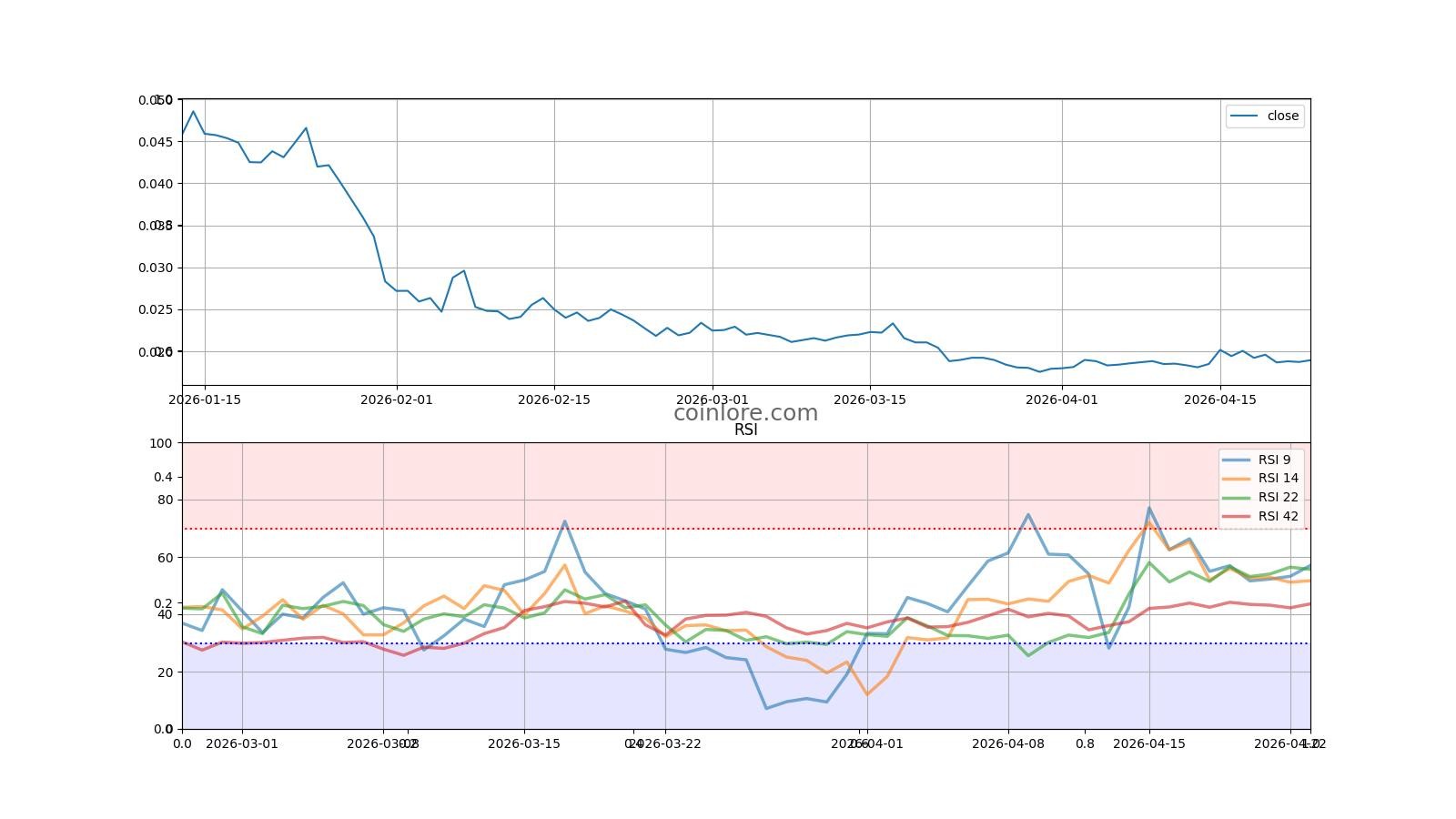 Marinade RSI indicator