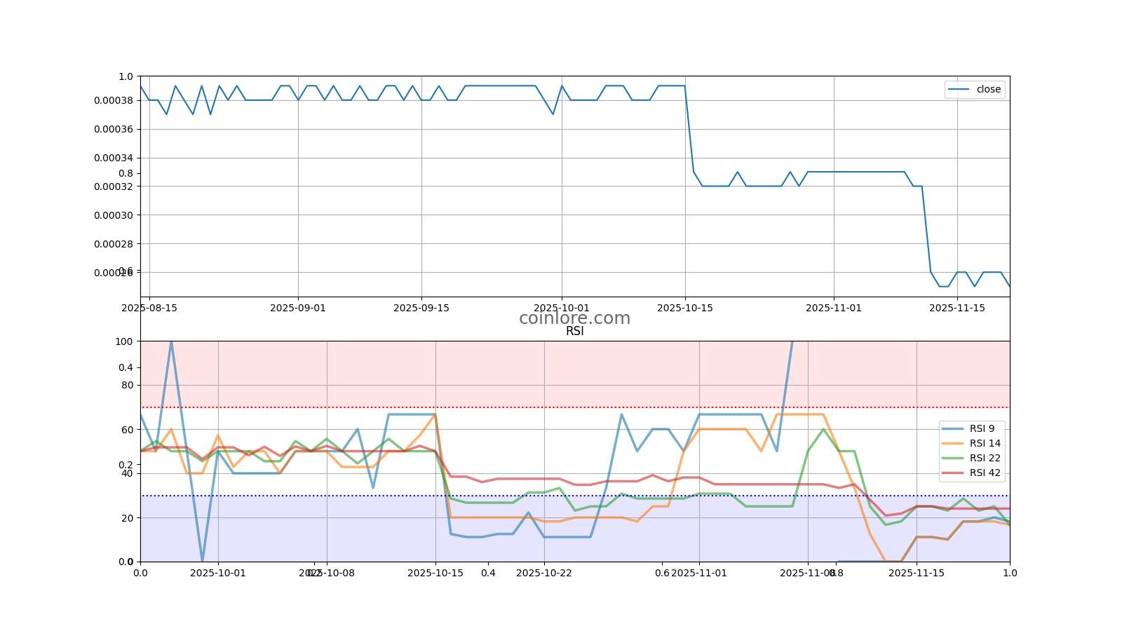 MarioNawfal on X RSI indicator
